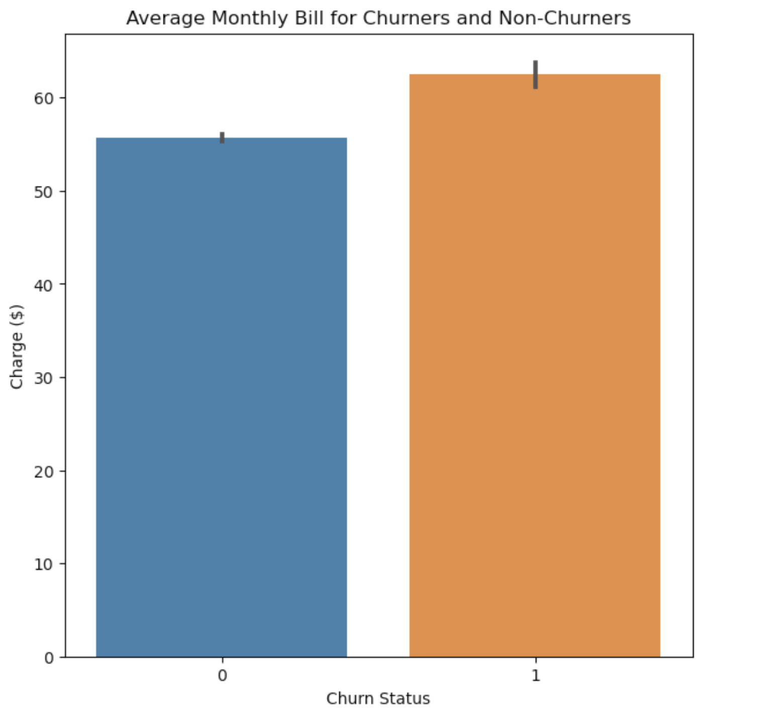 GitHub - VictoriaBay/ds_phase3_project