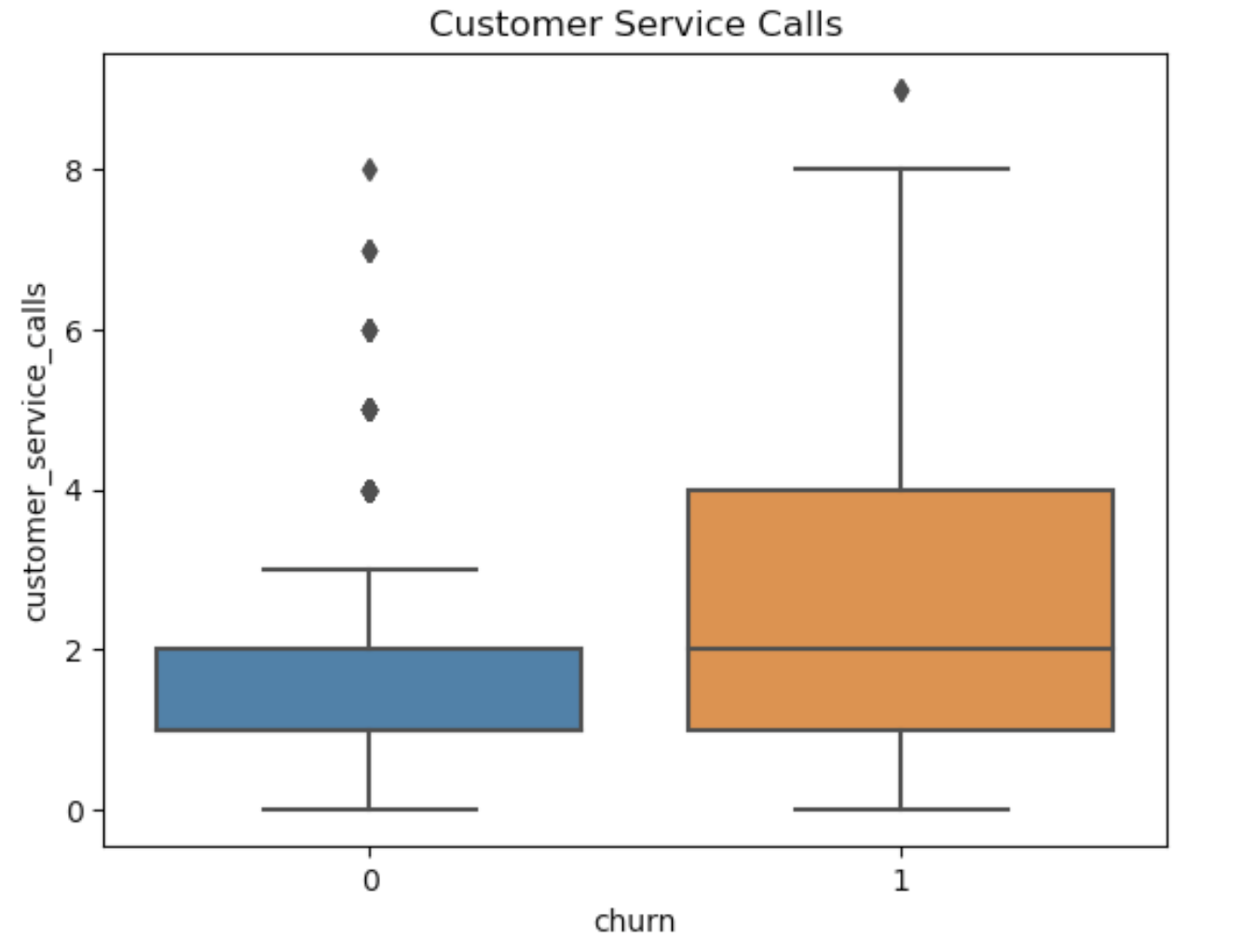 GitHub - VictoriaBay/ds_phase3_project