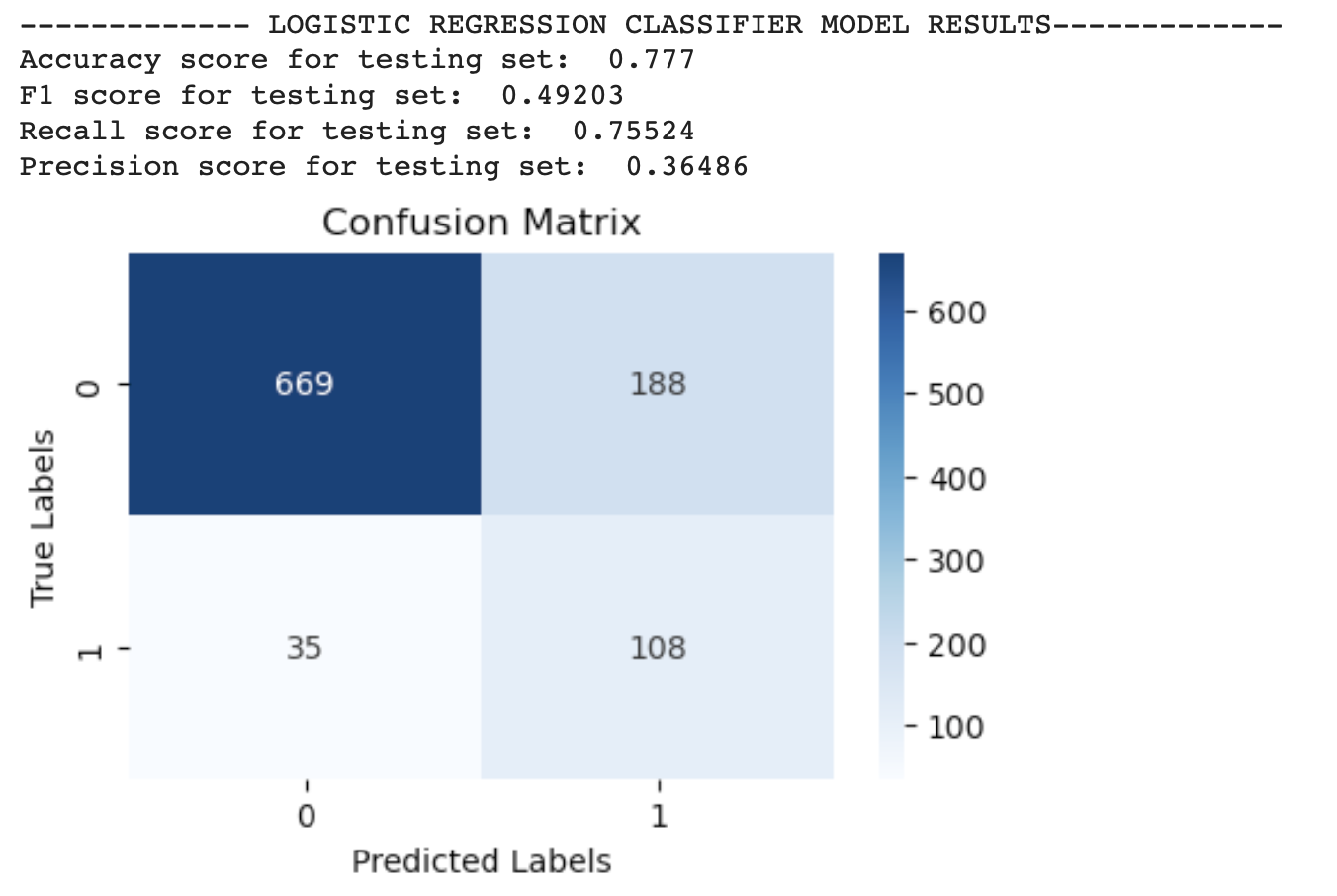 GitHub - VictoriaBay/ds_phase3_project