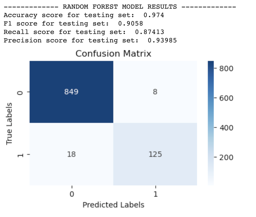 GitHub - VictoriaBay/ds_phase3_project
