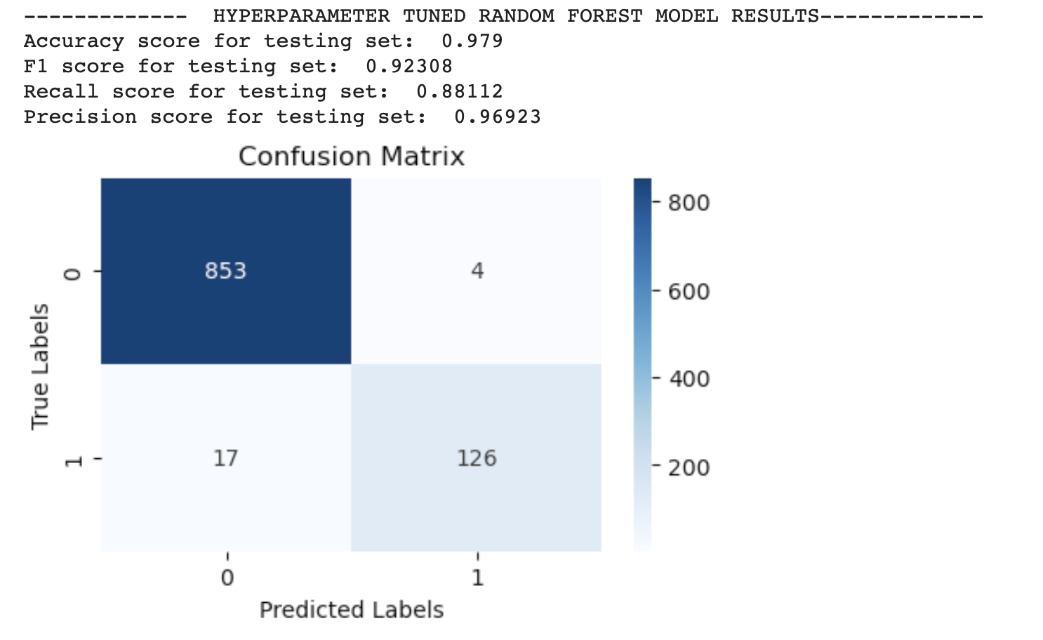 GitHub - VictoriaBay/ds_phase3_project