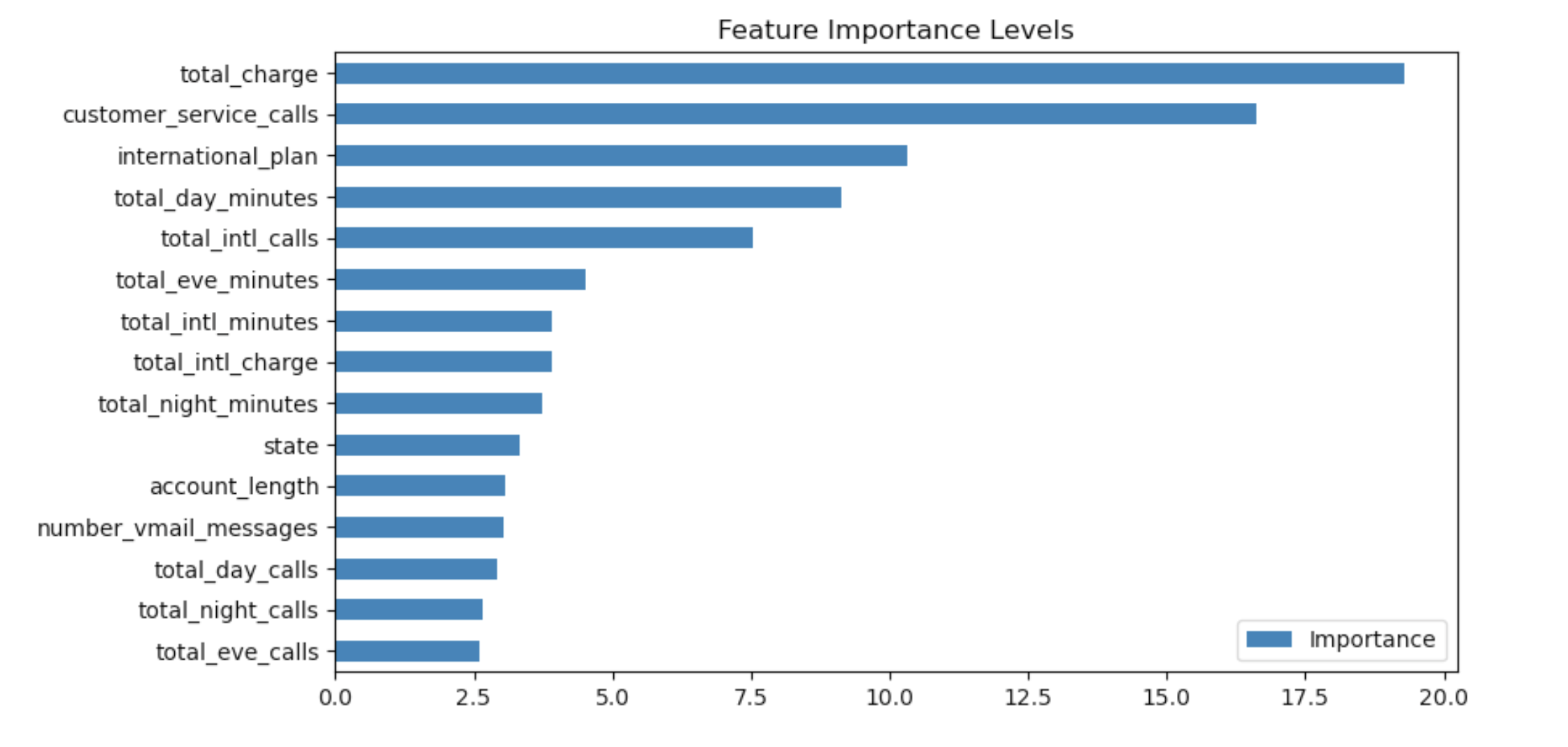 GitHub - VictoriaBay/ds_phase3_project