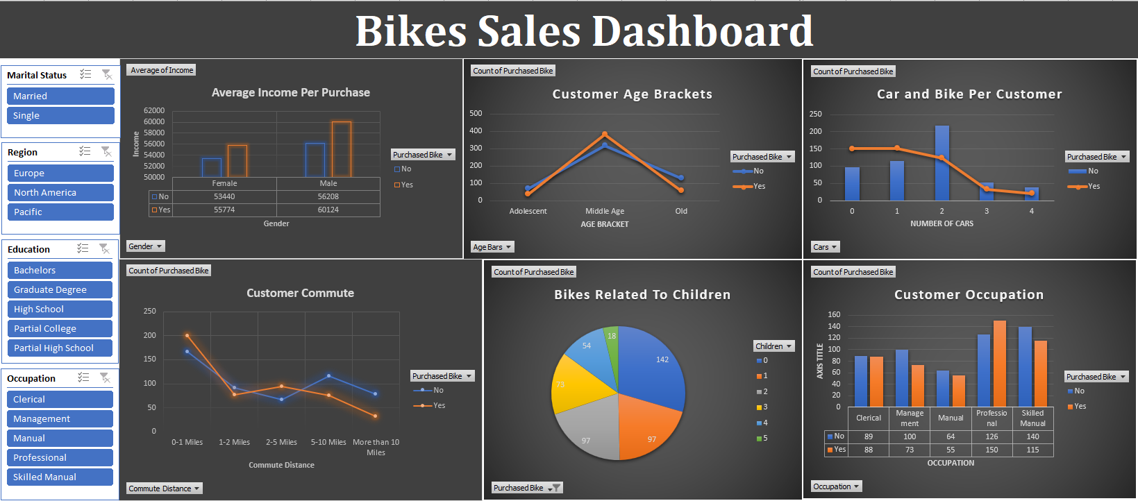GitHub - ShivangiTayal/Bike-Sales-Analysis