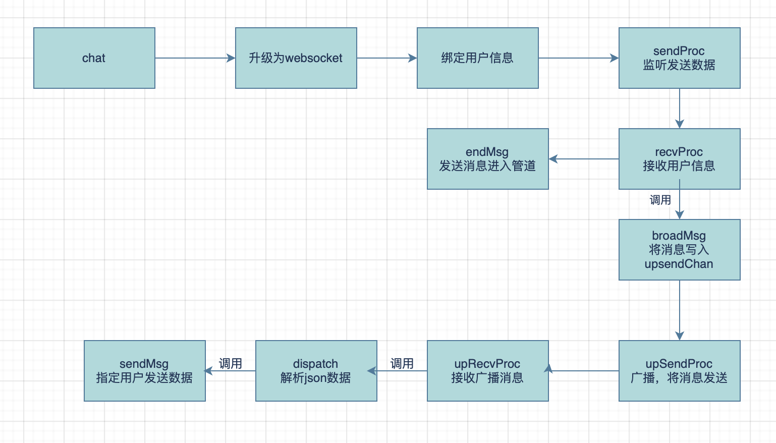 GitHub - aaaaaaliang/chat