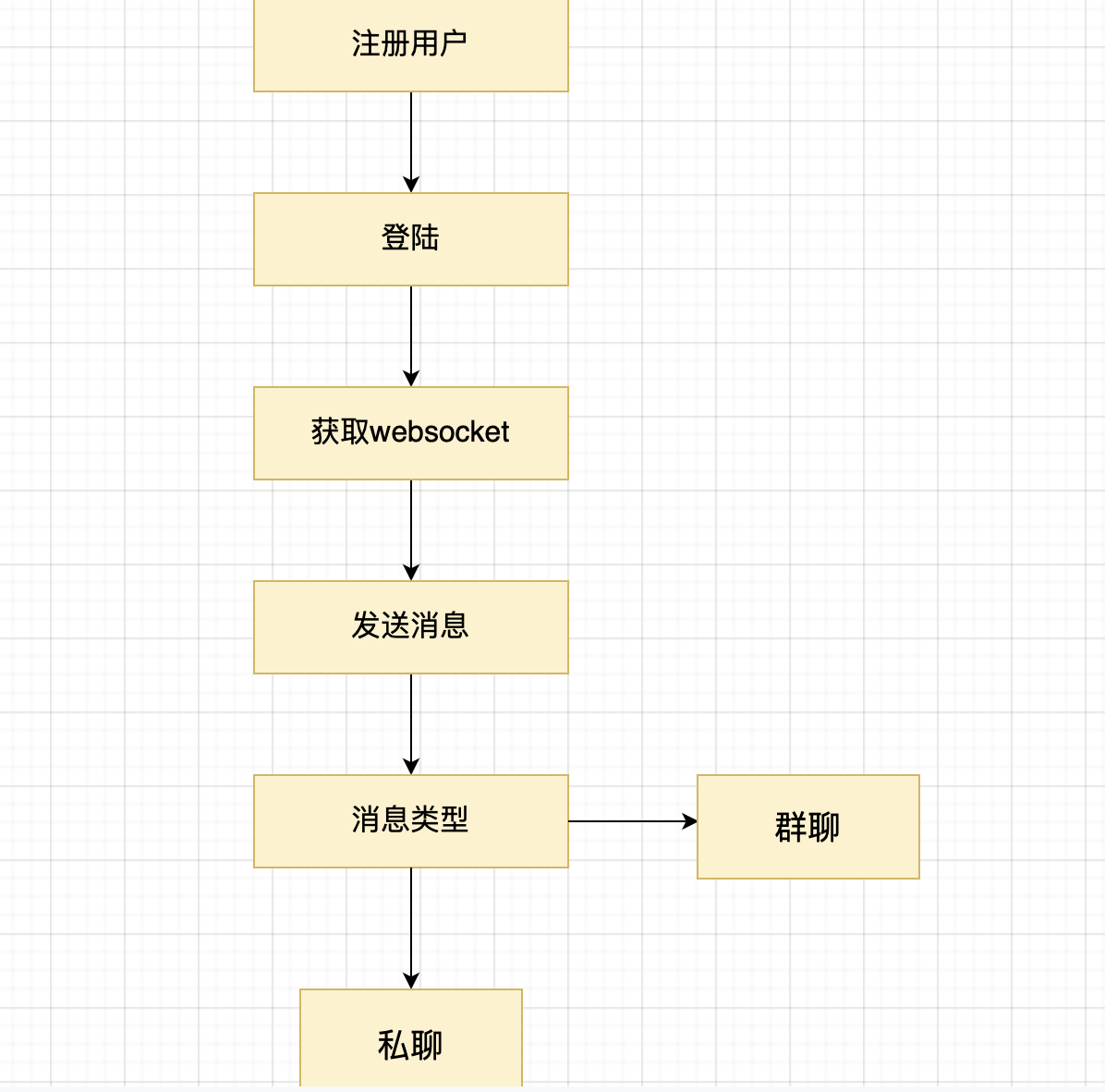 GitHub - aaaaaaliang/chat