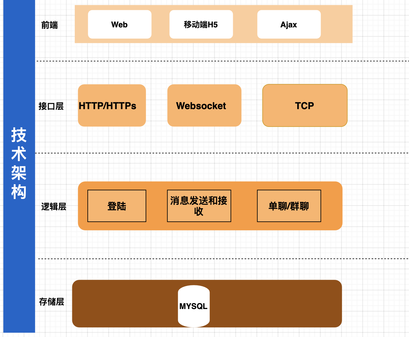 GitHub - aaaaaaliang/chat