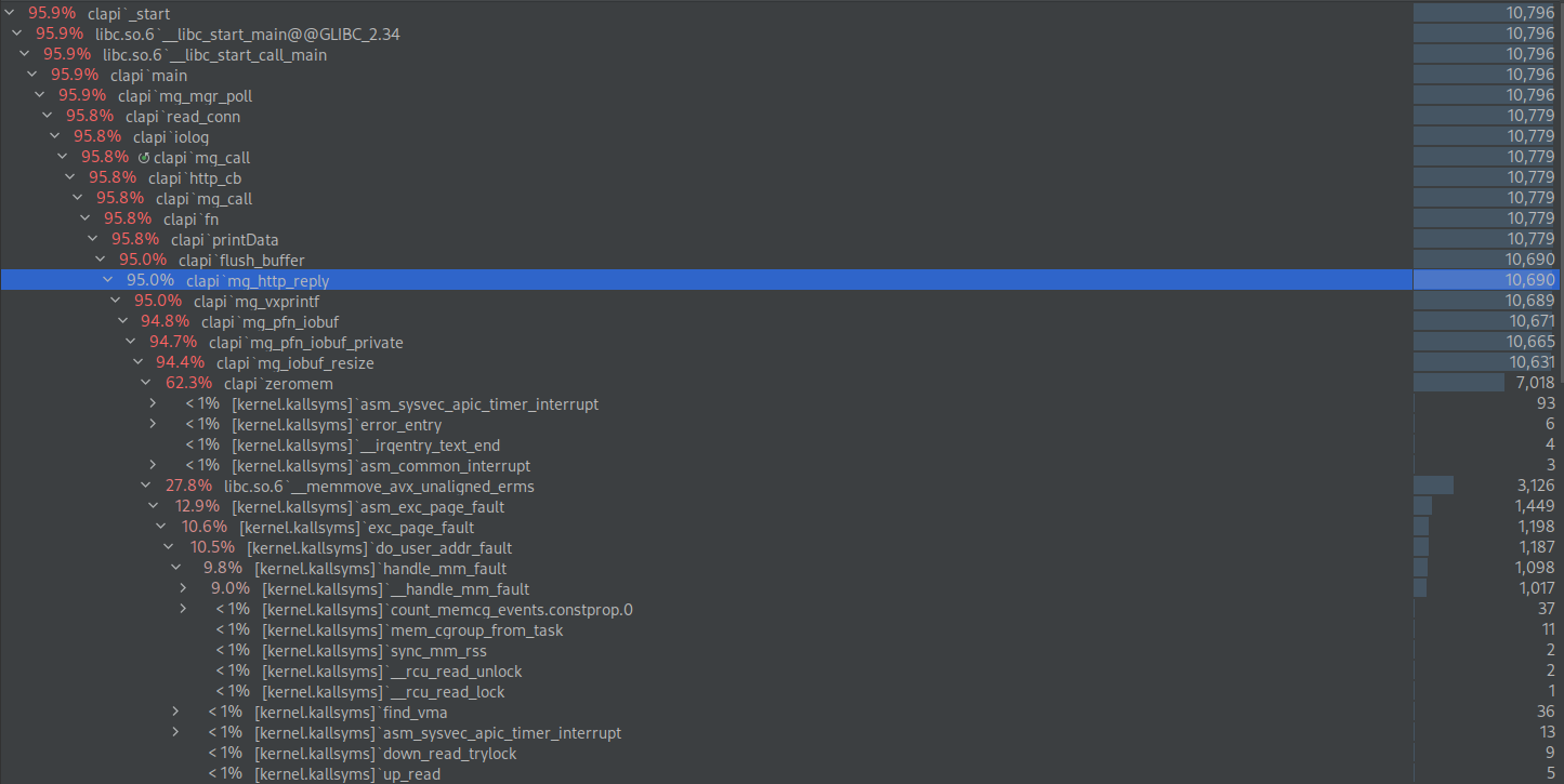 Sending large responses is slow · Issue #2105 · cesanta/mongoose · GitHub