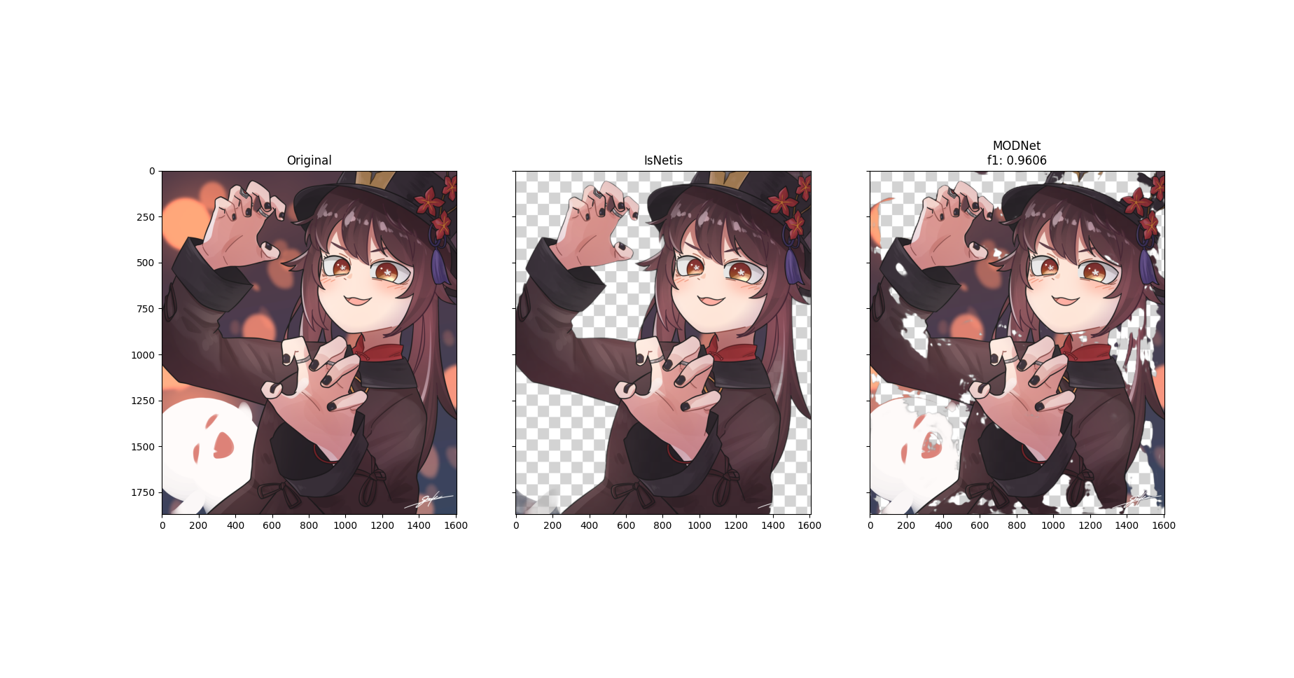 Semi-supervised Support? · Issue #11 · SkyTNT/anime-segmentation · GitHub