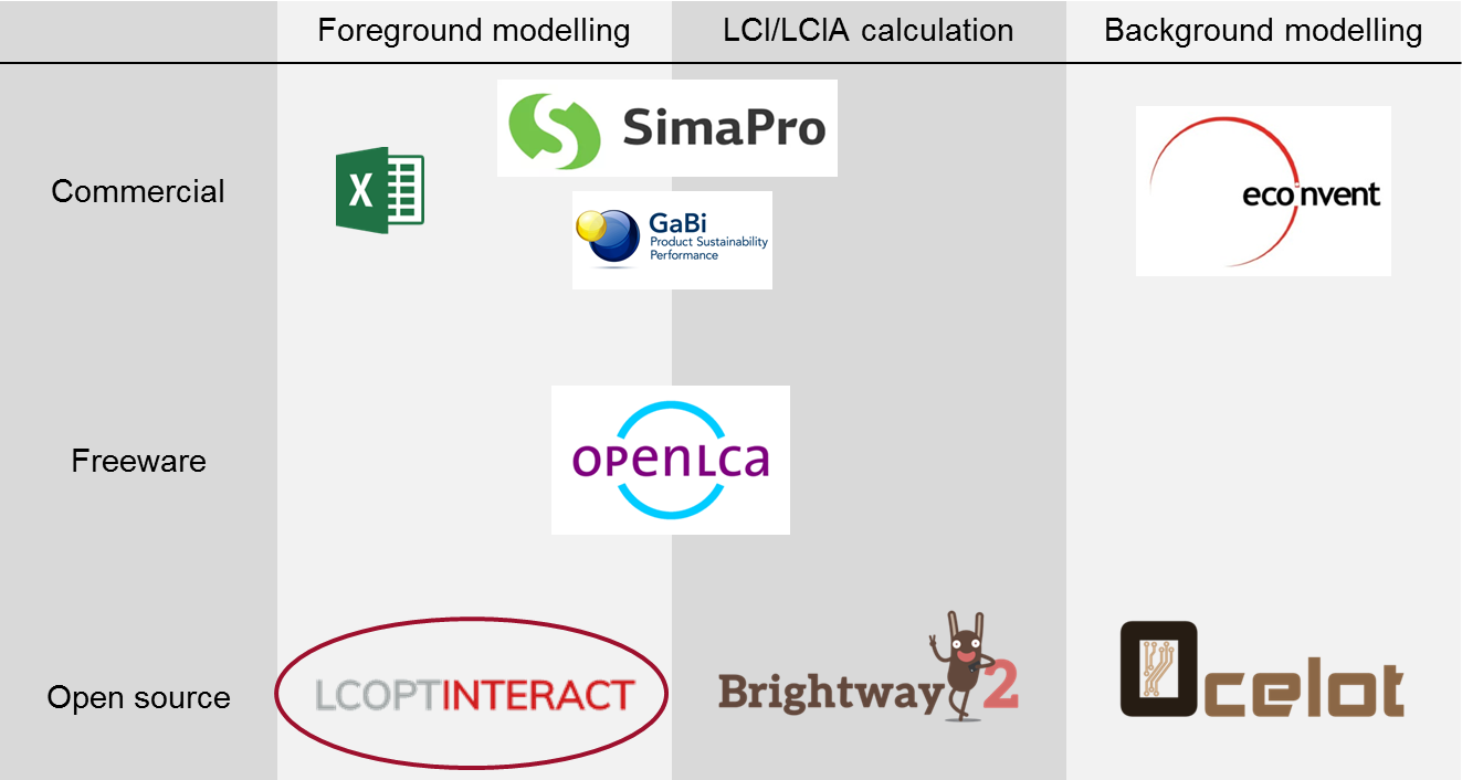 Long-term vision for the AB? · Issue #153 · LCA-ActivityBrowser ...