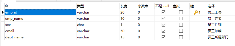 GitHub - Agan-ippe/SSM-Demo: 一个SSM框架整合的Demo。