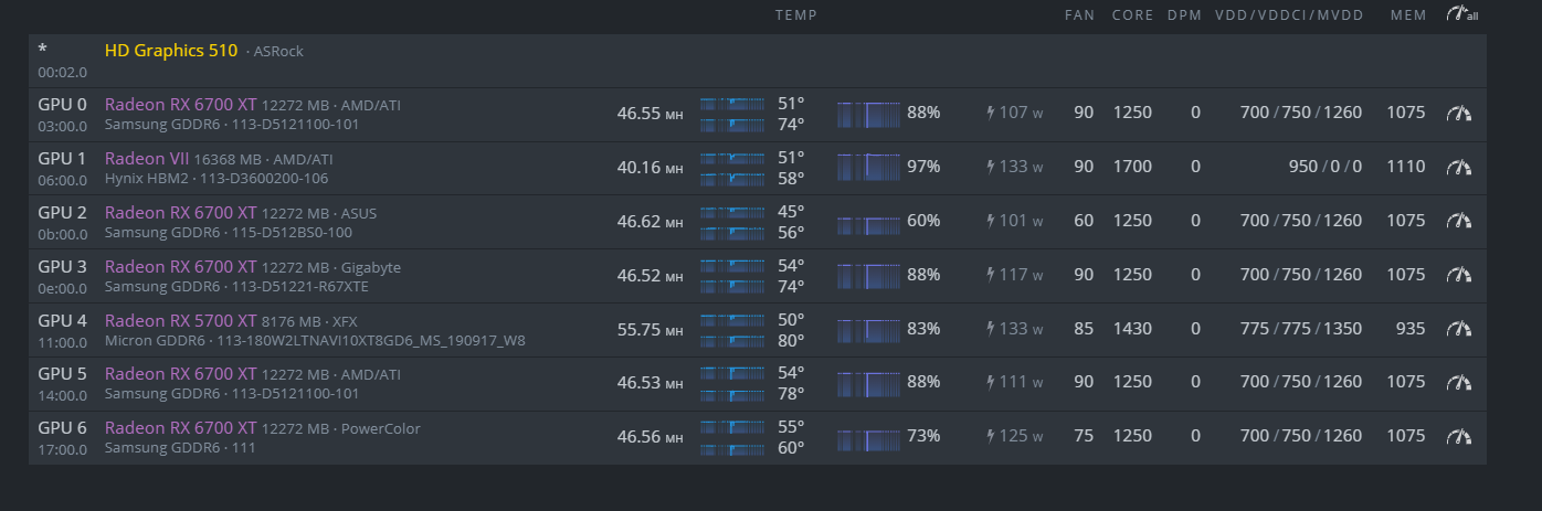 [HiveOs] bug display v1.19 · Issue #92 · sp-hash/TeamBlackMiner · GitHub
