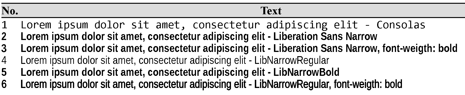 Font rendering issue with fonts 'Liberation Sans Narrow' and 'Arial ...