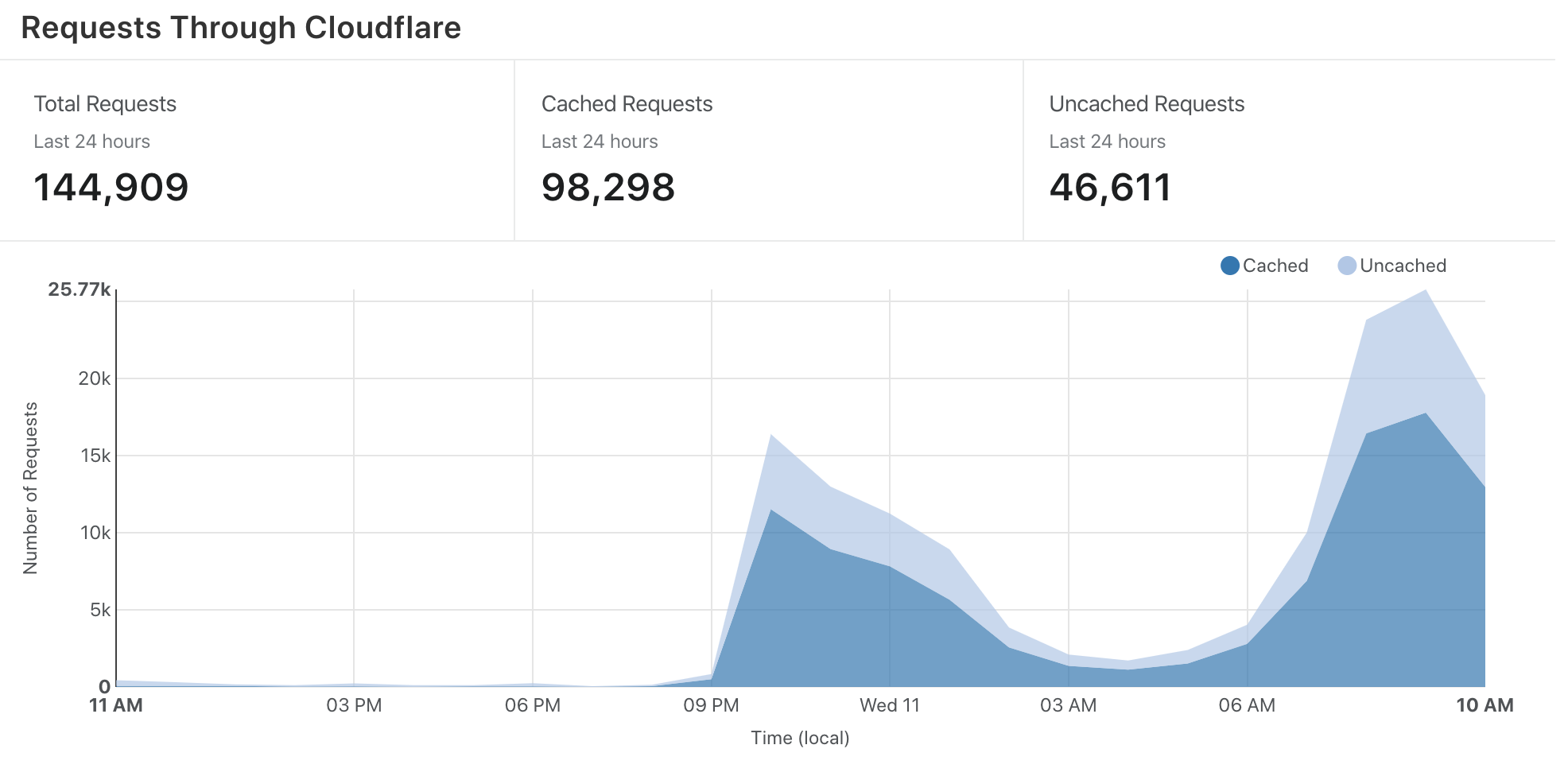 GitHub - gyeomgun/maskmap: 공적마스크 판매정보 제공 지도 (Public mask sale info map in Kor)