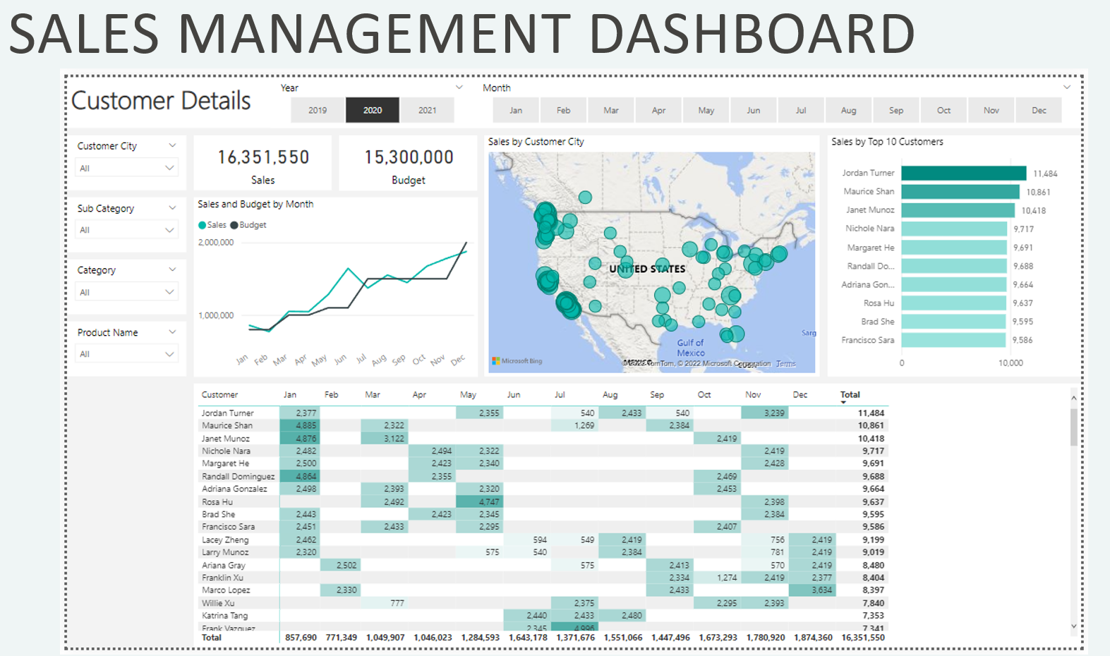 GitHub - BPrakhar30/Sales_Analysis_PBI_SQL