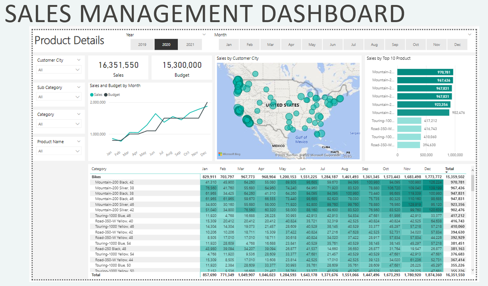 GitHub - BPrakhar30/Sales_Analysis_PBI_SQL