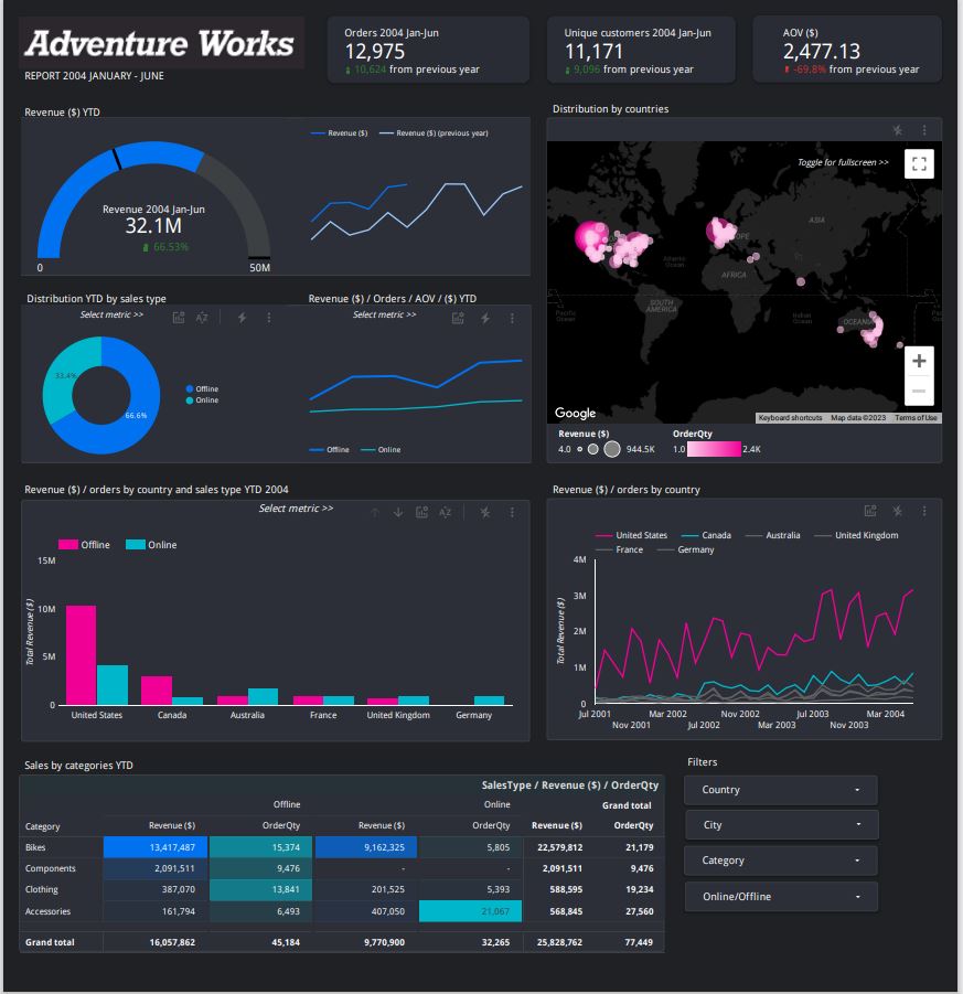 GitHub - linazili/LookerStudio