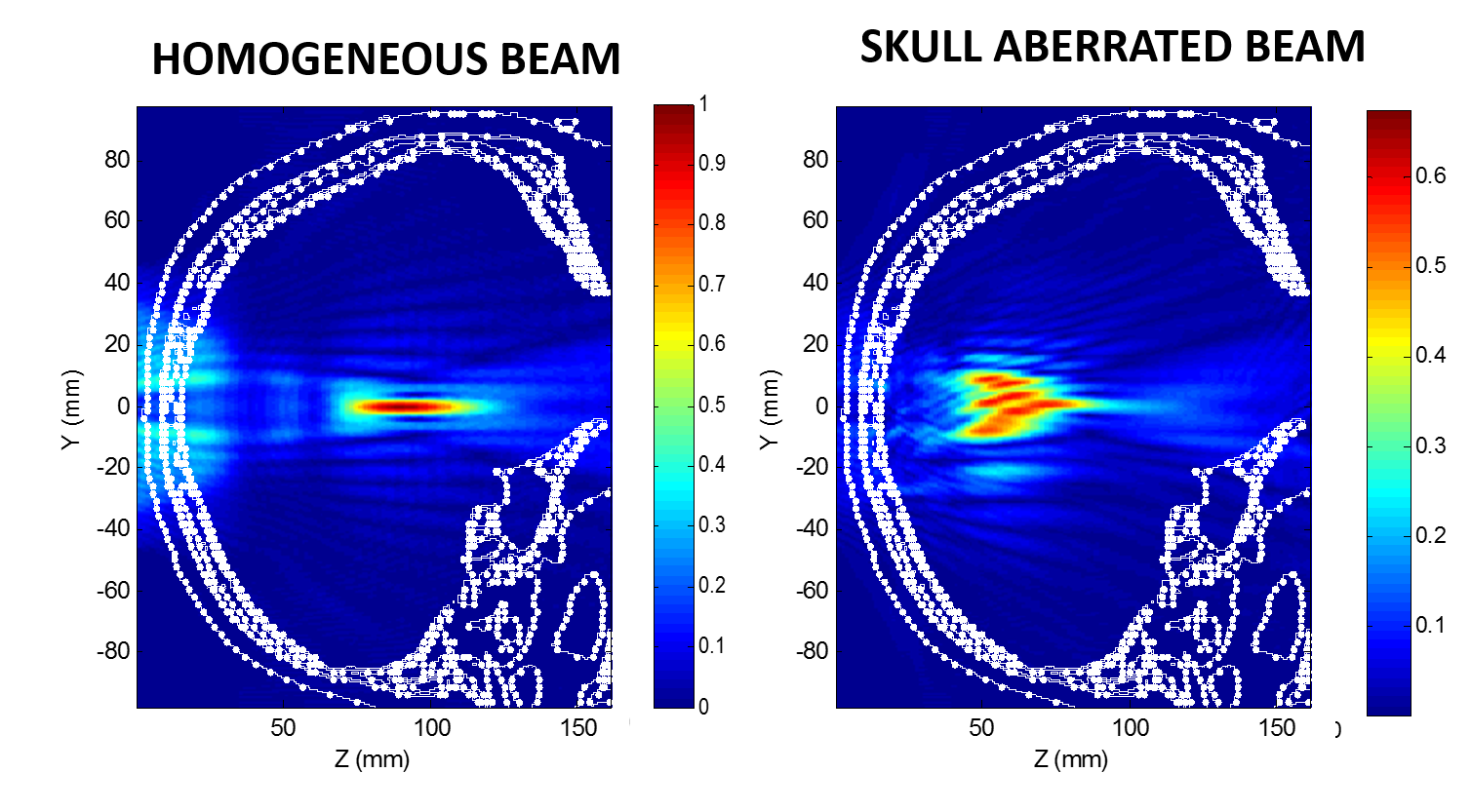 Github Mahzuzahfarbinphase Aberration Correction Model This Repository Will Contain Pytorch 
