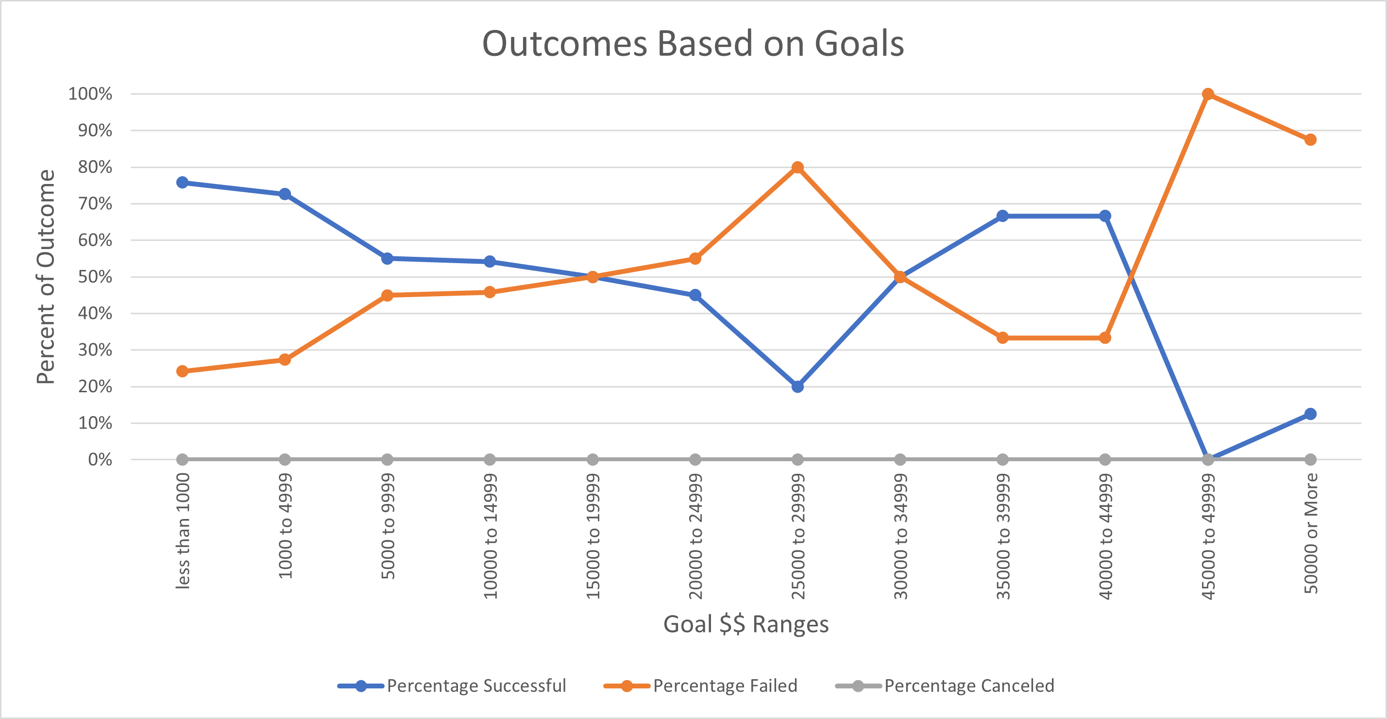 GitHub - LouFoster/Module_1-Challenge