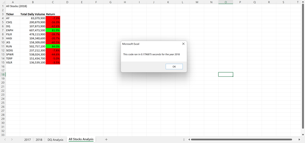 GitHub - LouFoster/Module-2-Challenge