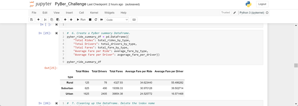 Github Loufoster Pyber Analysis