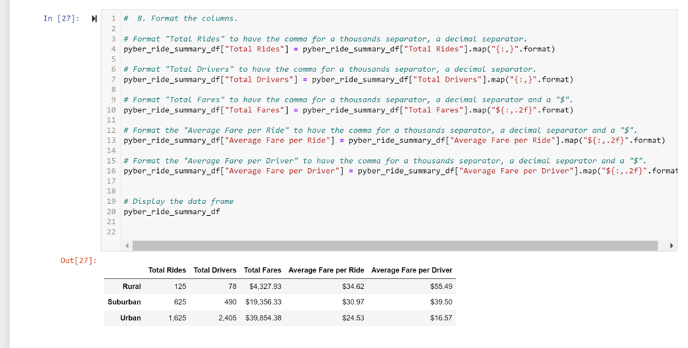 GitHub - LouFoster/PyBer_Analysis