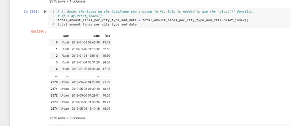 GitHub - LouFoster/PyBer_Analysis