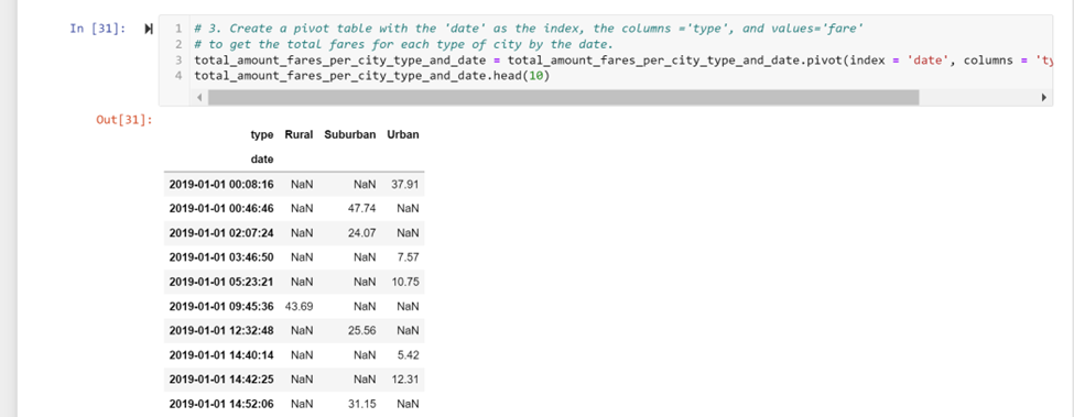 GitHub - LouFoster/PyBer_Analysis