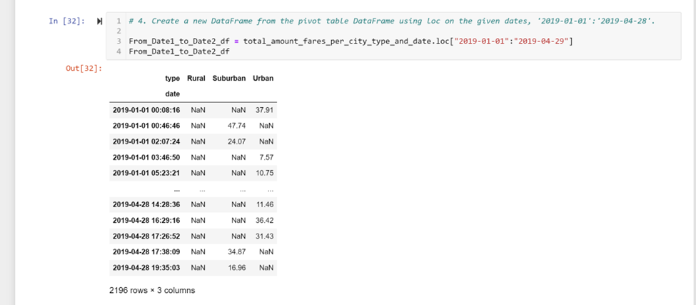 GitHub - LouFoster/PyBer_Analysis