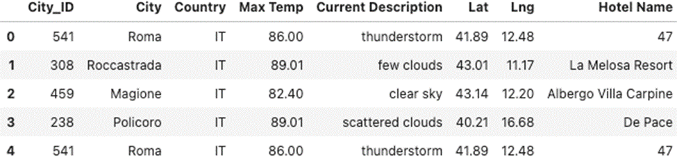 GitHub - LouFoster/Module6v4