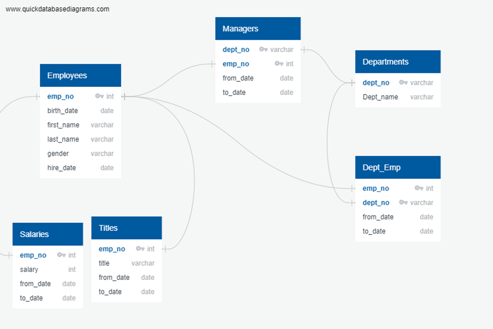 GitHub - LouFoster/Module_7v1