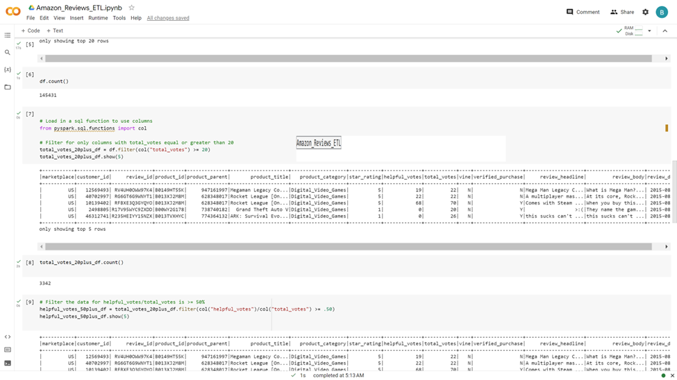 GitHub - LouFoster/Amazon_Vine_Analysis