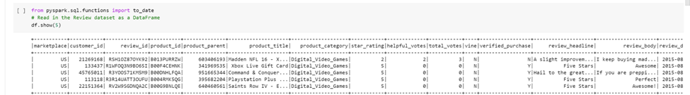 GitHub - LouFoster/Amazon_Vine_Analysis