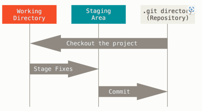 GitHub - Kamesh591/super-duper-dollop: we use super-duper-dollop ...