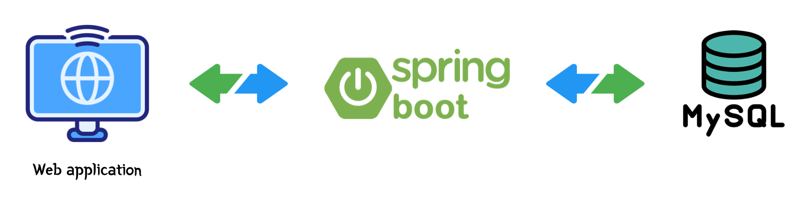 GitHub - hye-ung97/order-drinks: 음료 주문 백엔드 api (스타벅스 어플)