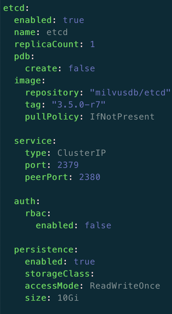 [Bug]: Failed to deploy the stand-alone version of etcd that comes with the milvus cluster ...