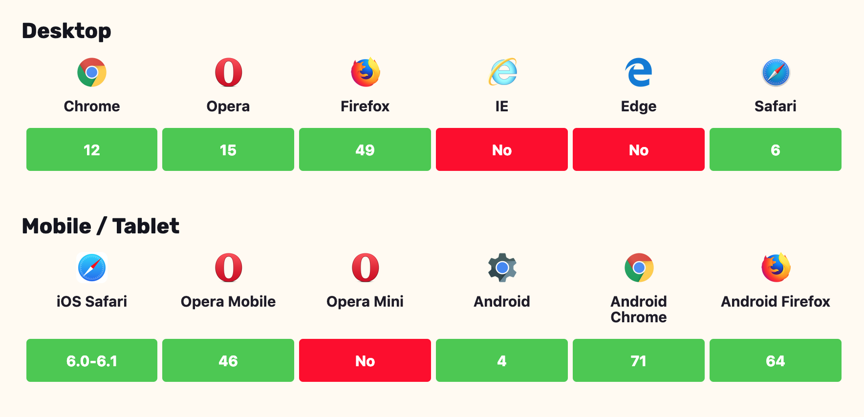 Should our accordions use Details/Summary tags? · Issue #266 · StackExchange/Stacks · GitHub