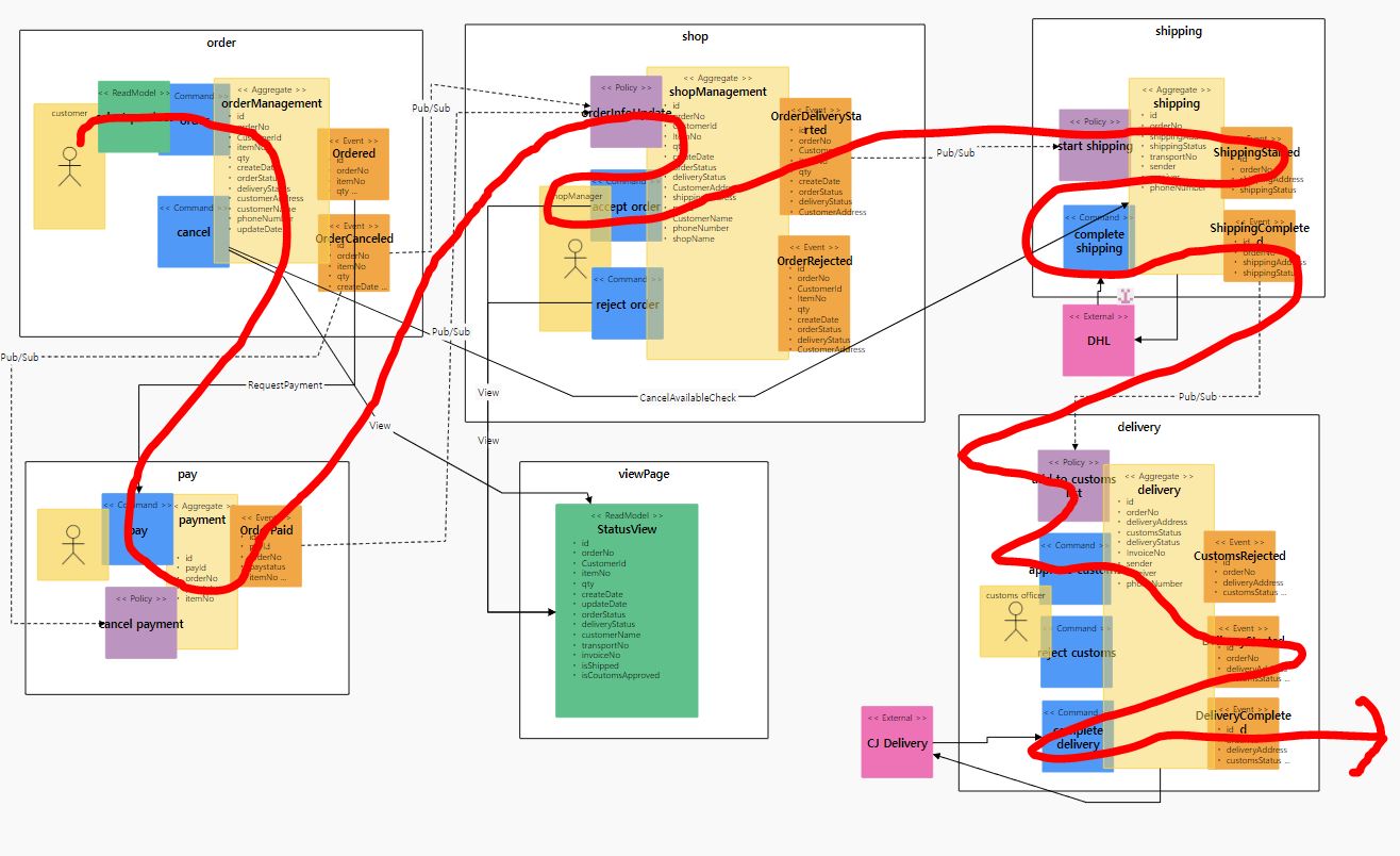 GitHub - Jongheekim1004/malltail