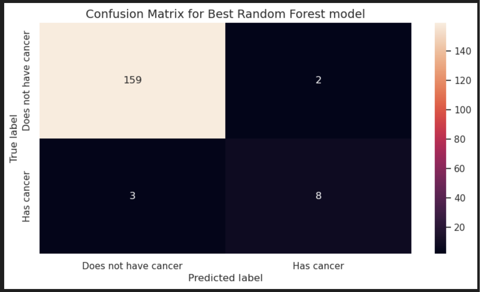 Github Kapeep Cervical Cancer Prediction