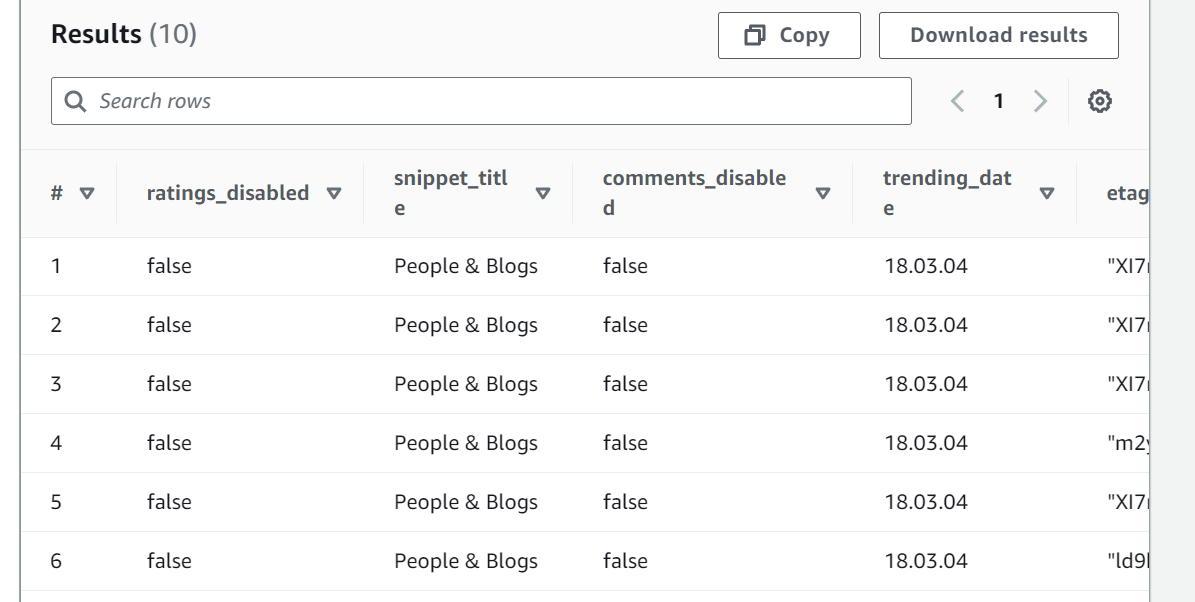GitHub - ImArnav19/YTube-Aws-analysis: End to End Youtube dataset ...