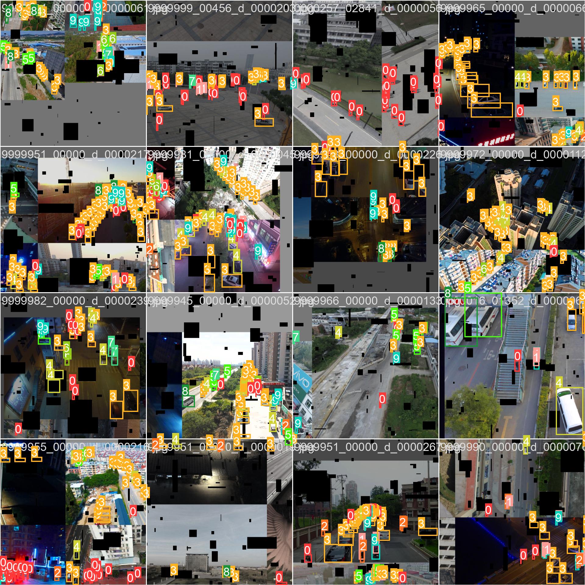 About data augmentation · Issue #10265 · ultralytics/yolov5 · GitHub