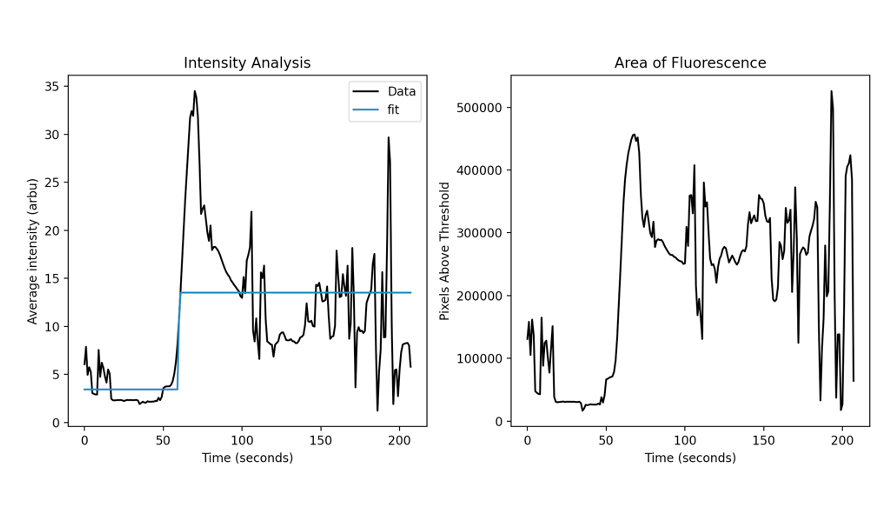 GitHub - monkeygobah/ICG_analysis: icg analysis of oculoplastic videos