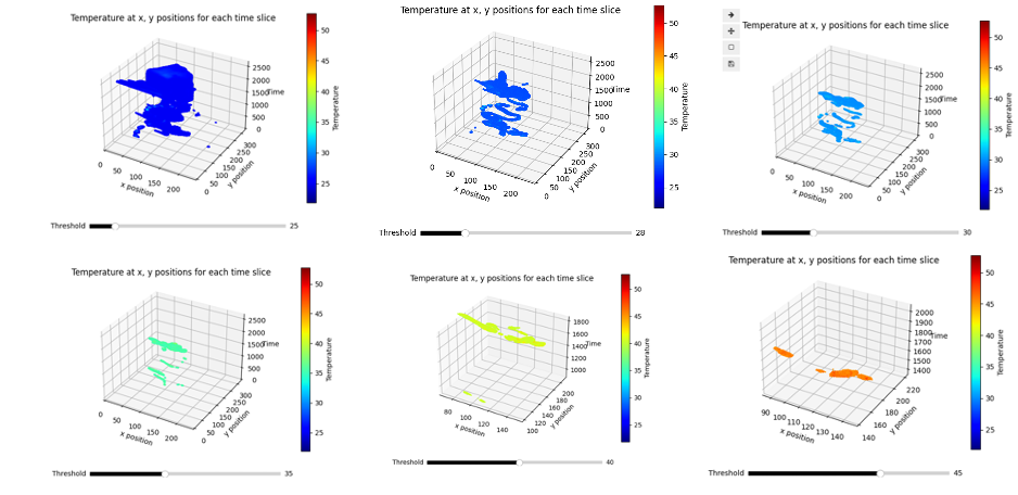 GitHub - monkeygobah/bone_milling: analysis of thermal bone milling data using DBSCAN