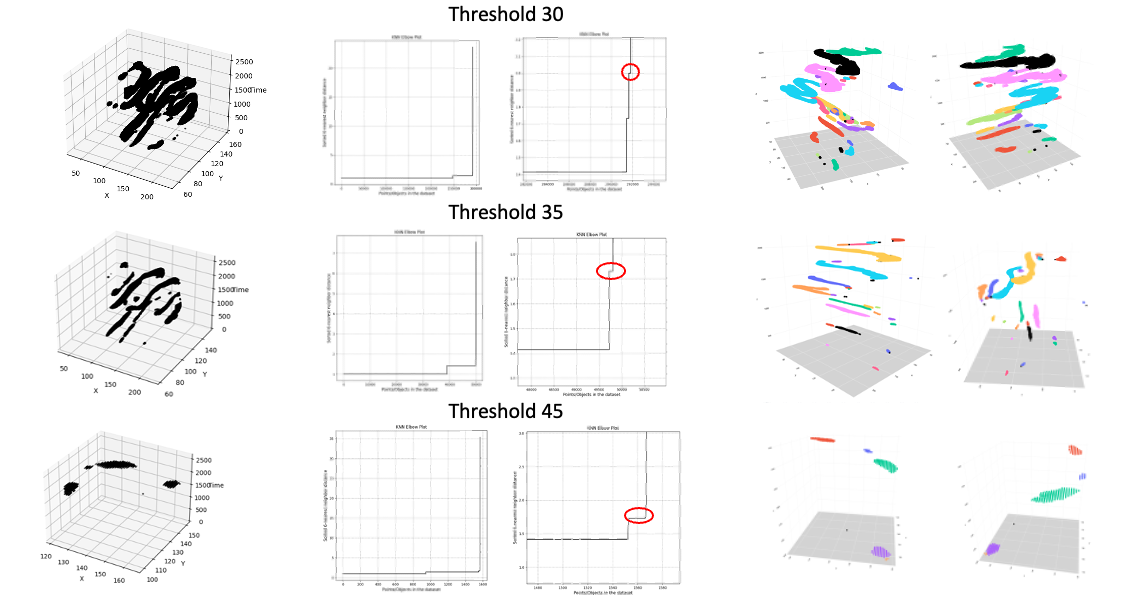 GitHub - monkeygobah/bone_milling: analysis of thermal bone milling data using DBSCAN