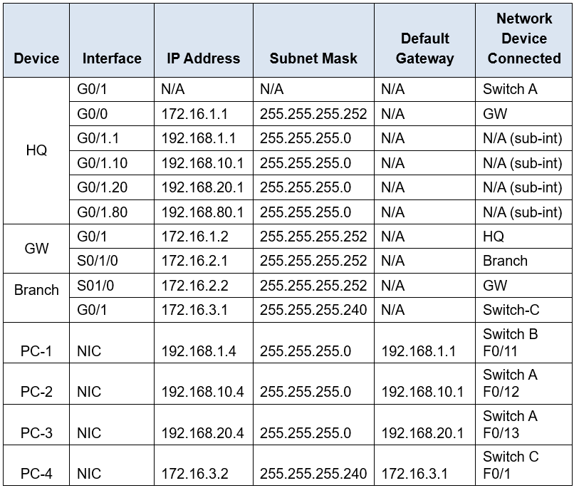 GitHub - Muneer44/CPT-NetSec: Simulating real organization network configuration and security ...