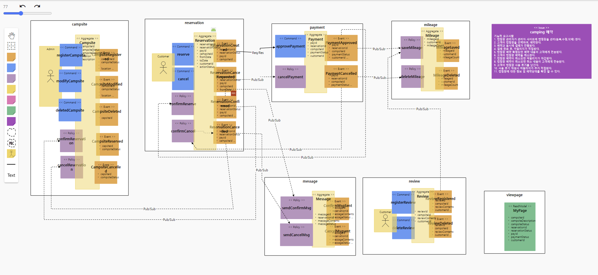 GitHub - dohyun27kim/camping