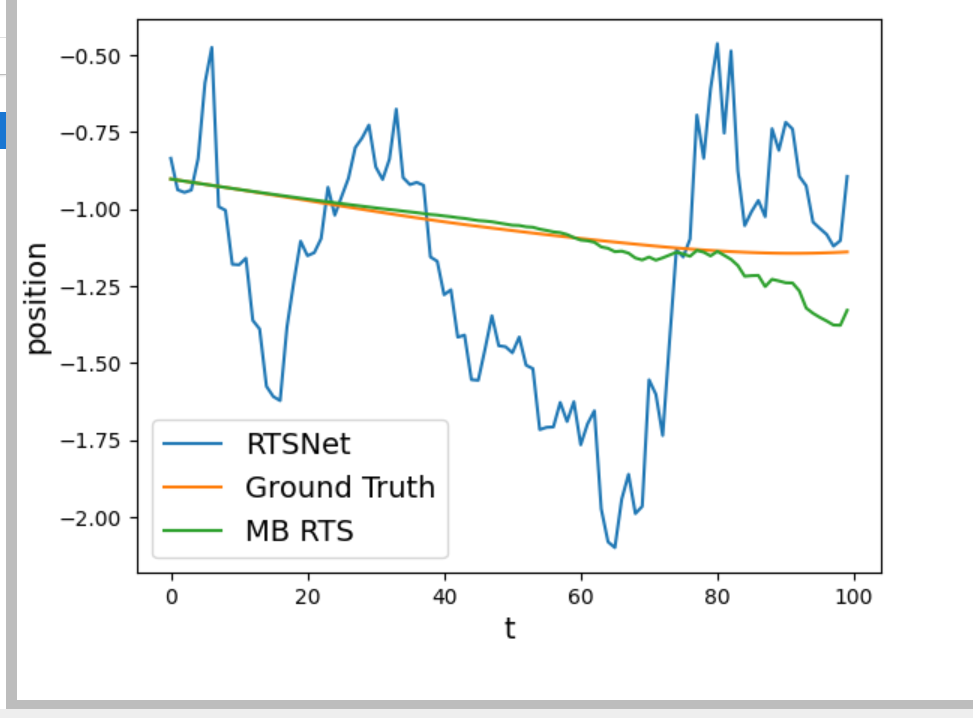 Tensornan Db Mse Validation Tensornan Db · Issue 23 · Kalmannetkalmannettsp · Github