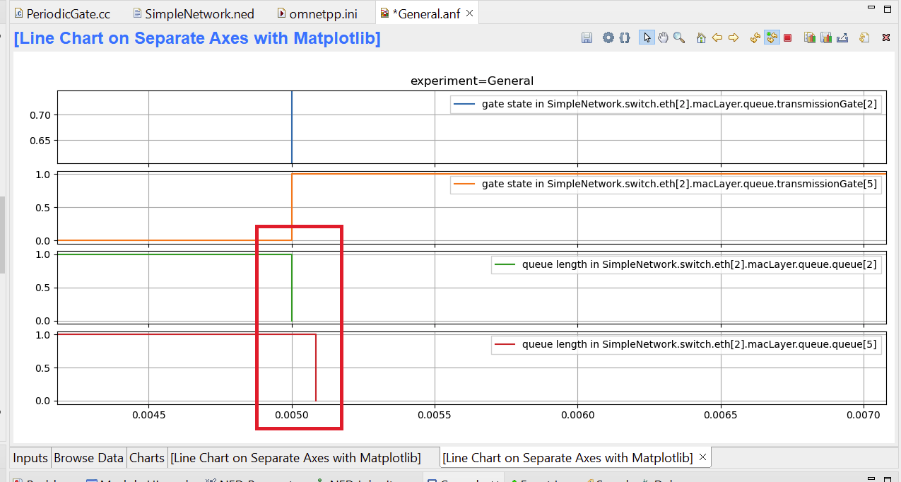 Unexpected Strict priority shaper behaviour · Issue #827 · inet-framework/inet · GitHub