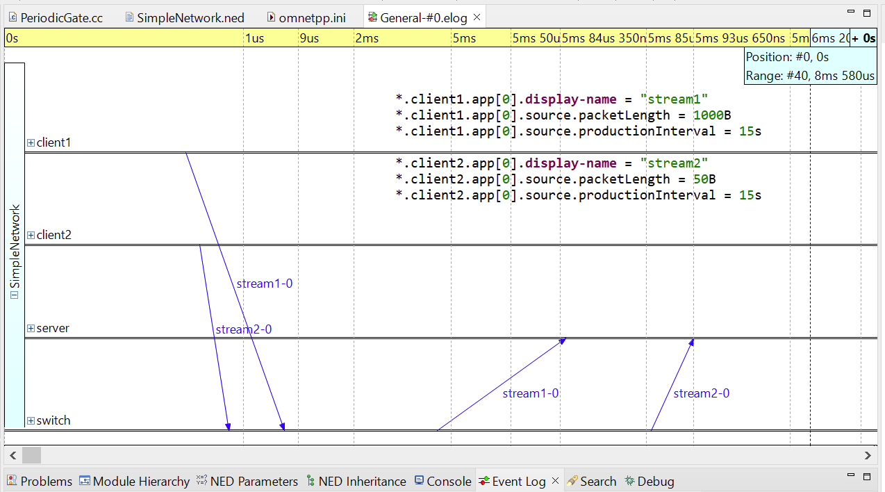 Unexpected Strict priority shaper behaviour · Issue #827 · inet-framework/inet · GitHub
