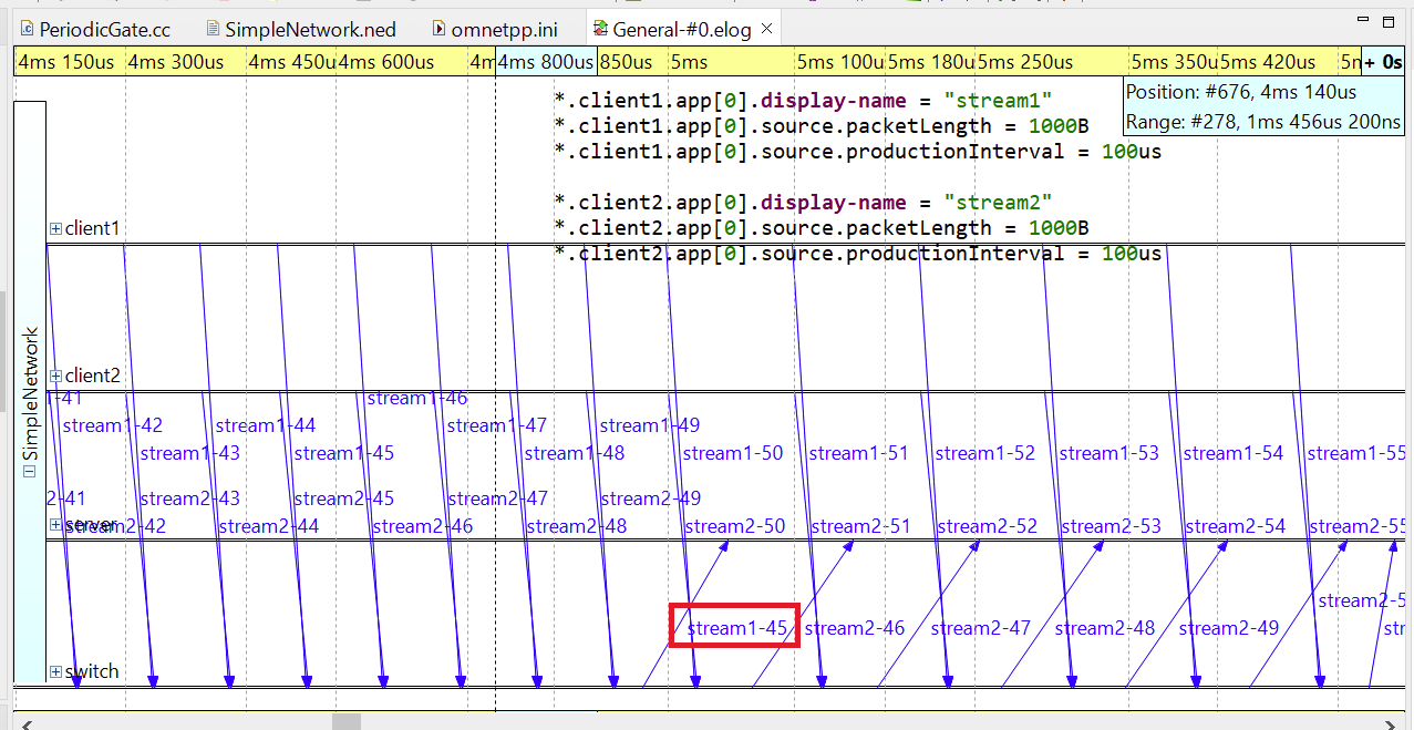Unexpected Strict priority shaper behaviour · Issue #827 · inet-framework/inet · GitHub