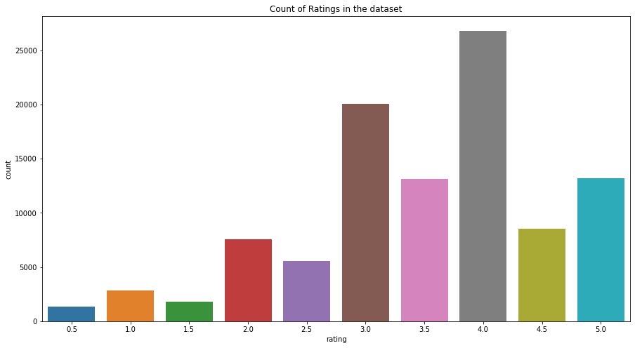 GitHub - Wachira-2030/movielensrecommendationsystem